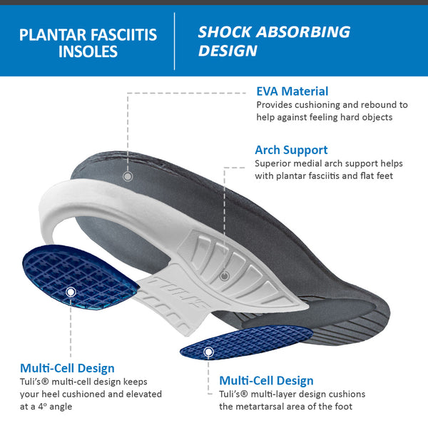 Tuli's Plantar Fasciitis Insoles | Purchase Tuli’s Plantar Fasciitis ...